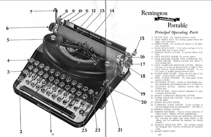 Typewriter Anatomy - Typewriter Wiki