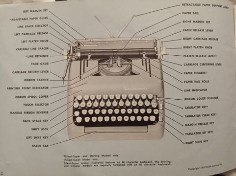 Typewriter Anatomy - Typewriter Wiki