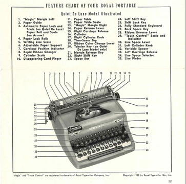 Typewriter Anatomy - Typewriter Wiki